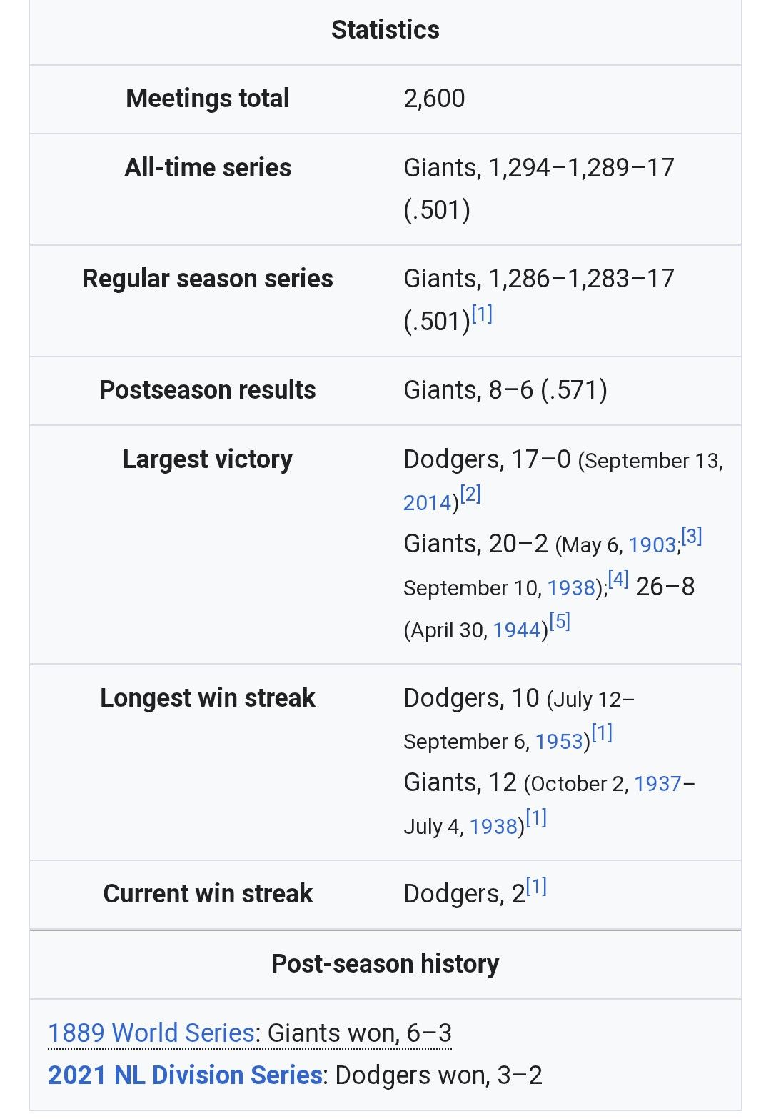 Seven Games to Play for All the Marbles, a Giants Dodgers Rivalry ...